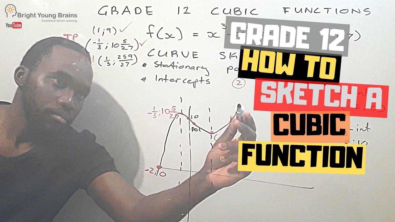 Cubic functions grade 12, How to sketch the graph of a cubic graph ...