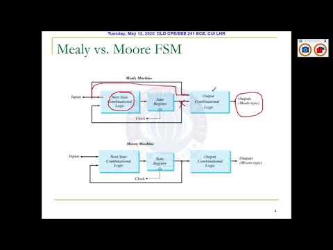 Mealy vs Moore FSM with Example of Sequence Detector(Non-overlapping & Overlapping) Part 1 - YouTube