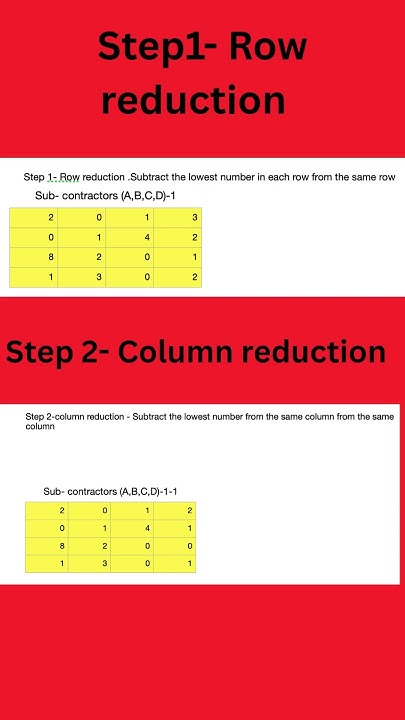 Assignment problem(Linear programming)#shortsvideo#education#shortsfeed#mathematics #tech# ...