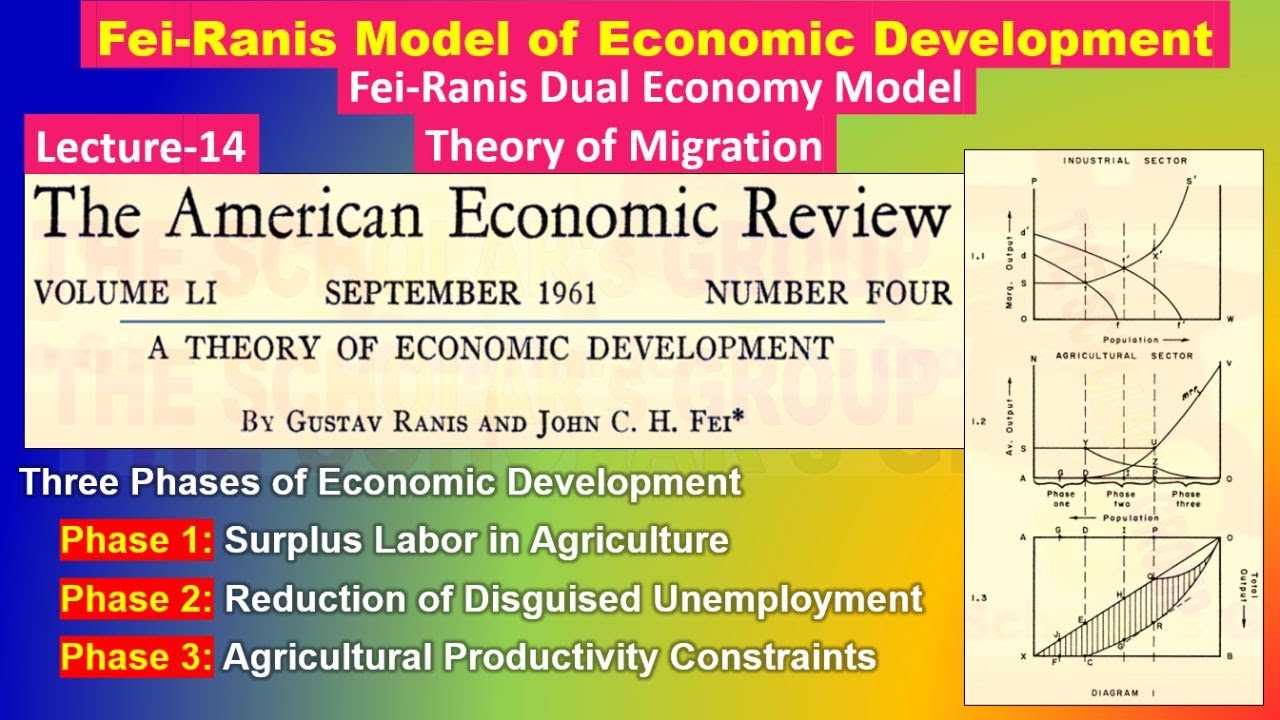 14. Fei-Ranis Dual Economy Model | Lewis Dual Sector Model | Theory of ...