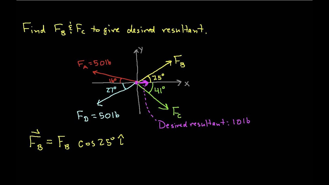 Concurrent Forces-2D Example Part 2 - YouTube