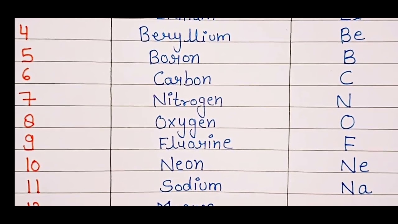 Atomic number 1 to 30 , Element and Symbols. Chemistry Elements - YouTube