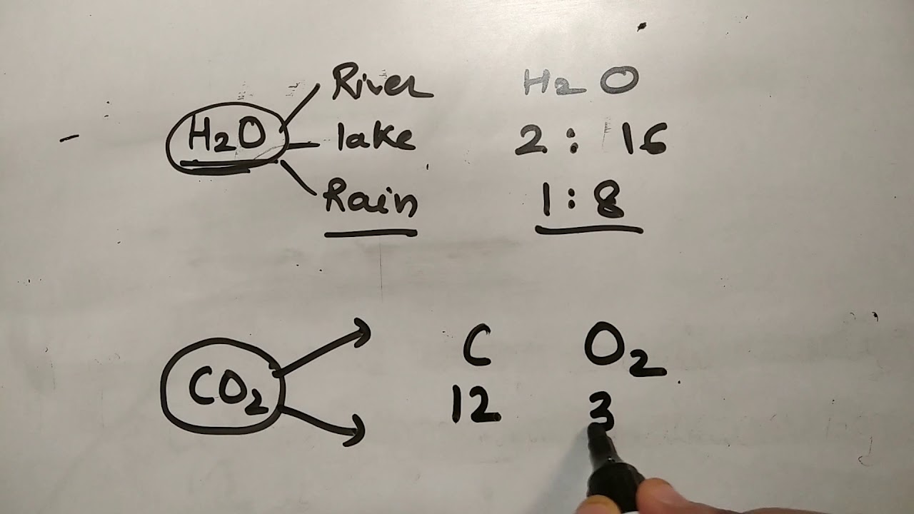Law Of Constant Proportion | Class 9 & 11 | Chemistry | CBSE | NCERT ...