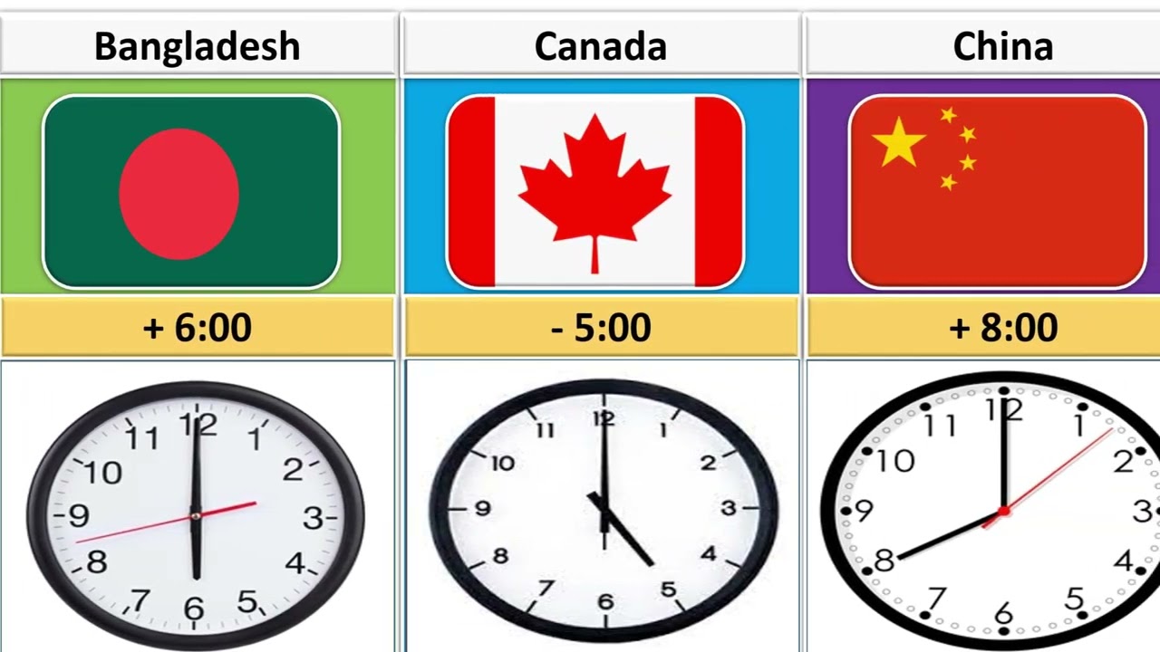 UTC Time Difference From Different Countries GMT Time UTC Time Difference From Different Countries GMT Time
