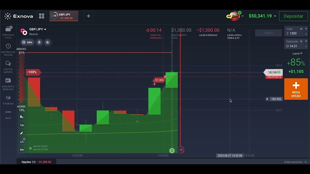 Exnova 1 minute Strategy - Best indicator Exnova - YouTube