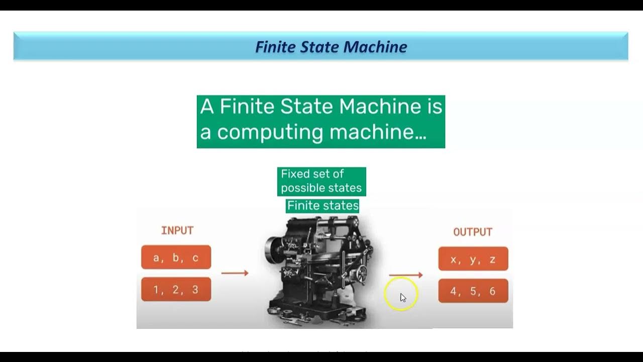 Part1-Basics of Finite State Machine (FSM) - Mealy and Moore - YouTube