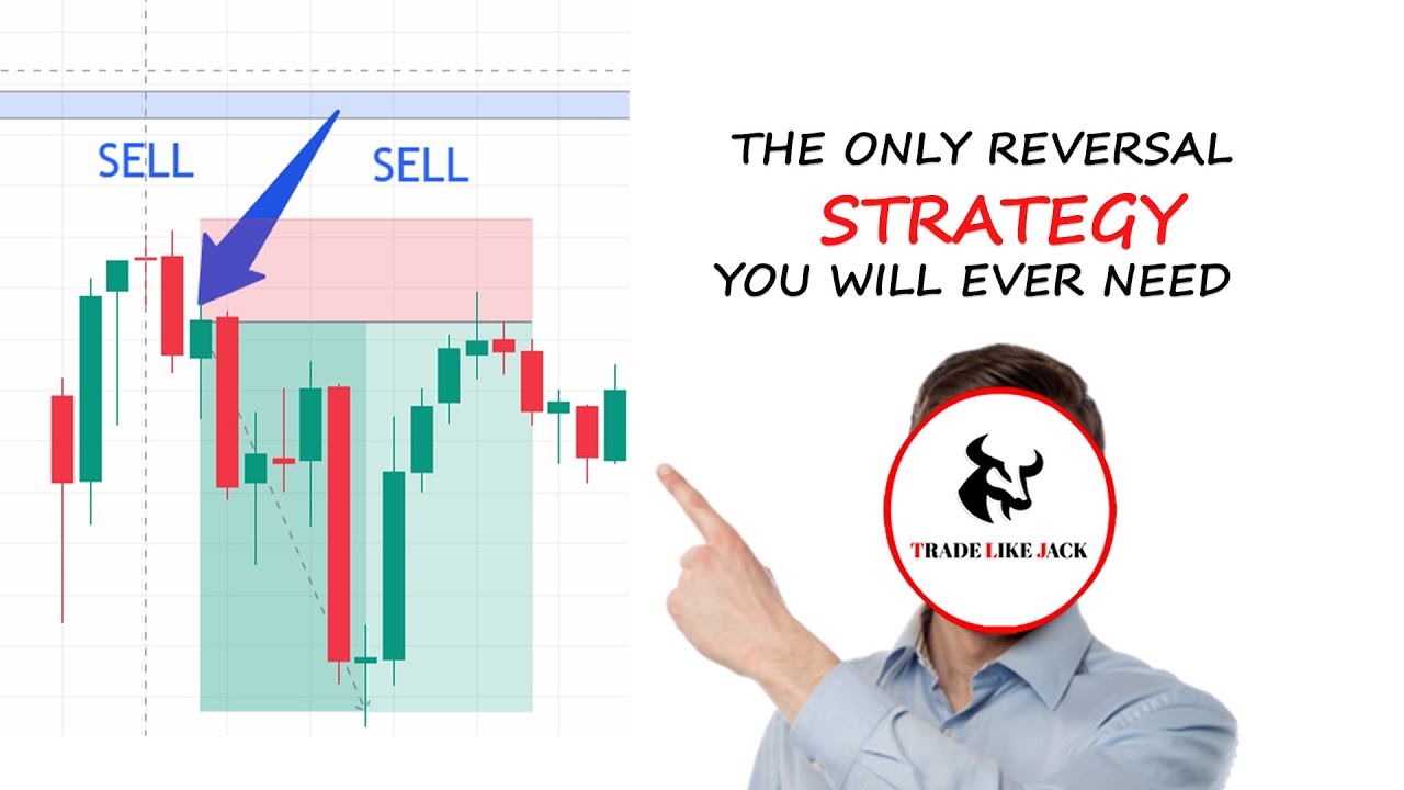My Reversal Strategy Explained and Traded in LIVE MARKETS - YouTube