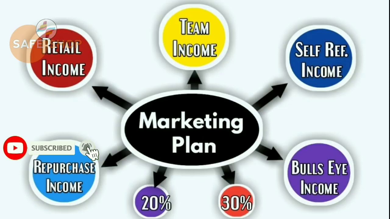 Safe Shop New Business Plan 2020 in Business Volume - YouTube