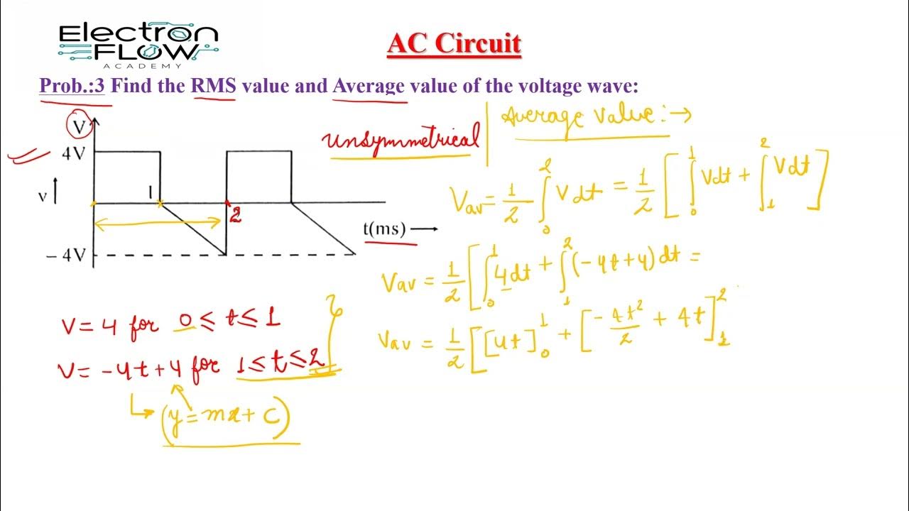 AC Circuit: Calculation of RMS value and Average value of Voltage ...