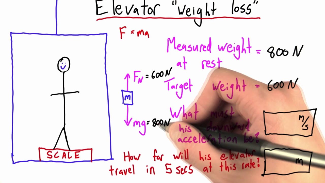 Elevator Weight Loss Solution - Intro to Physics - YouTube