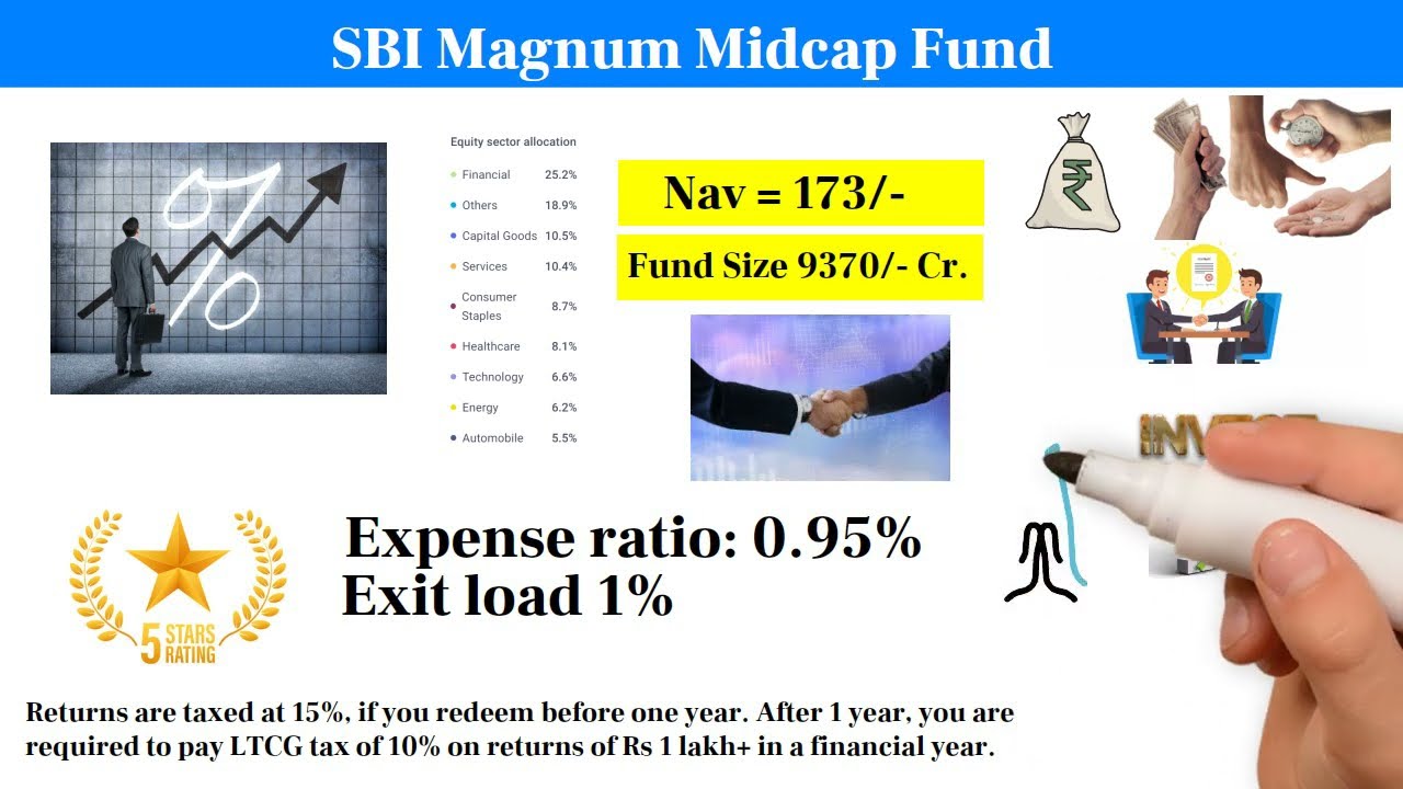 sbi-monthly-income-plan-monthly-income-9750-final-value-98