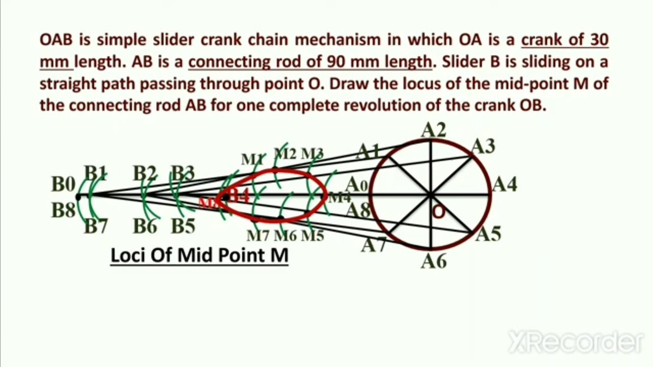 Find locus of point Mid point M of connecting rod AB. Simple slider ...