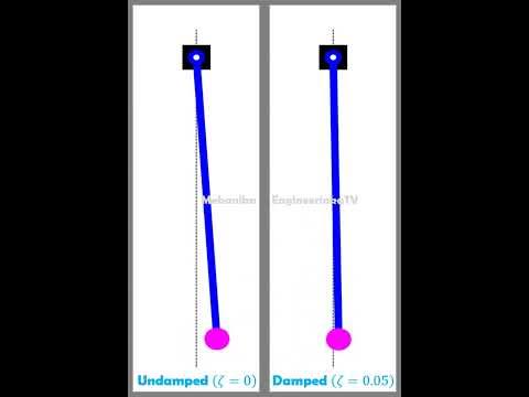 Motion animation using Matlab: Free vibration of simple pendulum (undamped vs damped) - YouTube