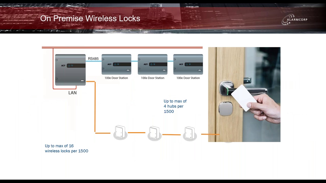 Webinar Series: ACT Enterprise Introduction - YouTube