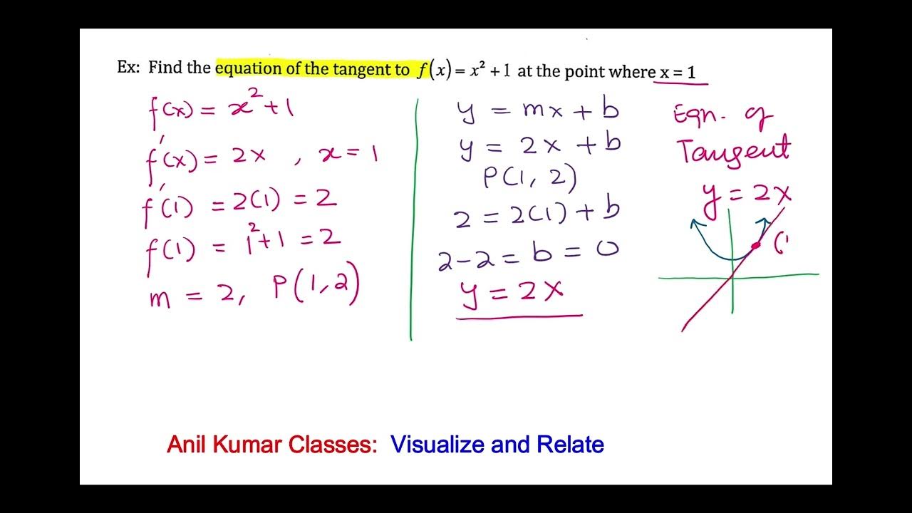 Differentiation GCSE CALCULUS Gradients and Equation of Tangents on ...