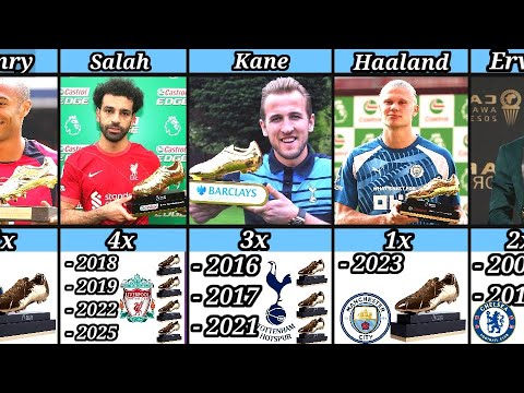 Most English Premier League Golden Boot Winner Players - YouTube