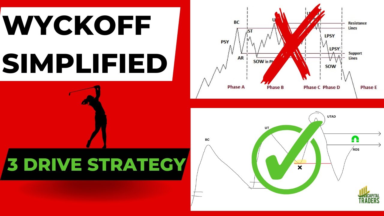 MY 3 DRIVE STRATEGY (WYCKOFF SIMPLIFIED) - SMART MONEY CONCEPTS - YouTube