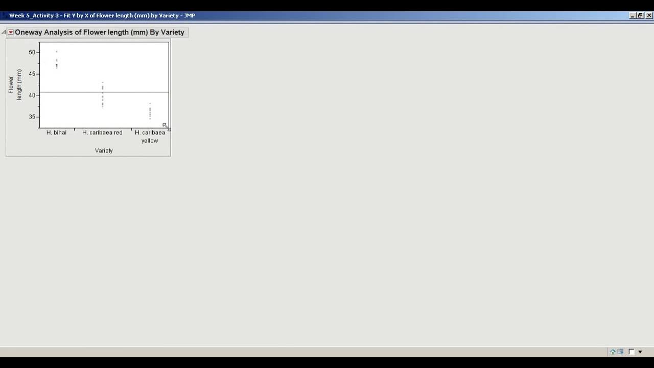 Independent T Test%2C Paired T Test%2C ANOVA%2C and Separation of Means ...