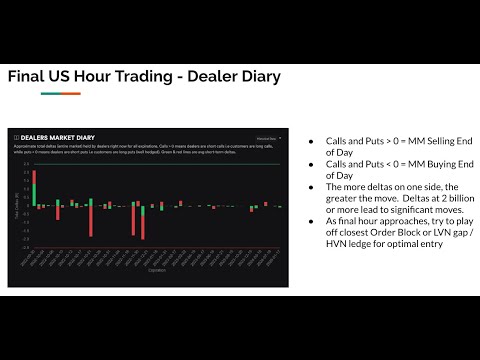 Full Trade Plan Series - Part 4 - Tradytics Dealer Diary - YouTube