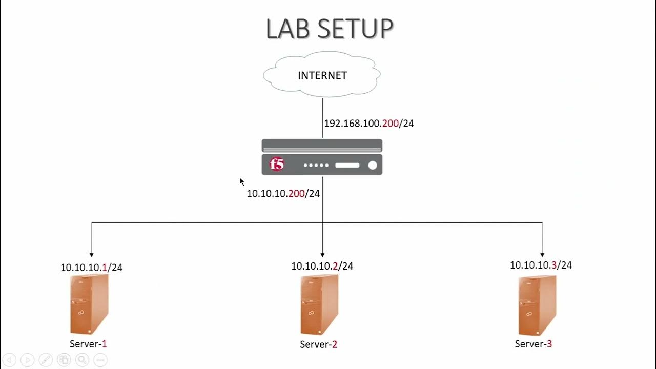 02 - Adding Web Servers To Eve Ng - YouTube