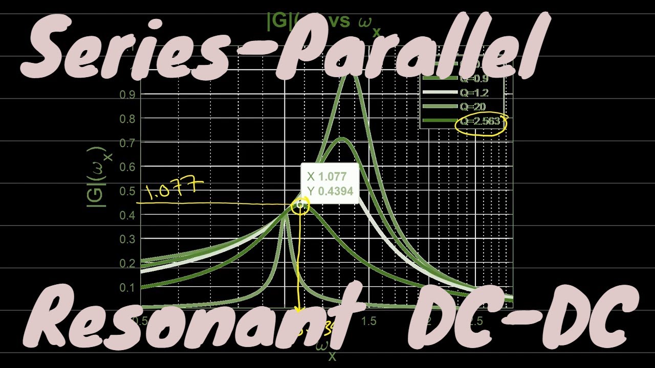 Series Parallel Resonant Converter | Load Resonant Converters | Power ...