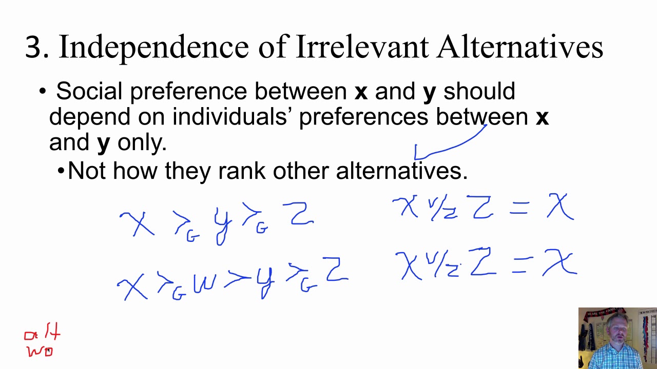 Arrow's Theorem - YouTube