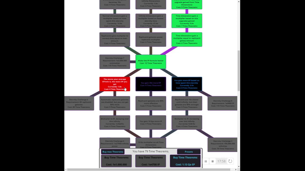 Antimatter Dimensions