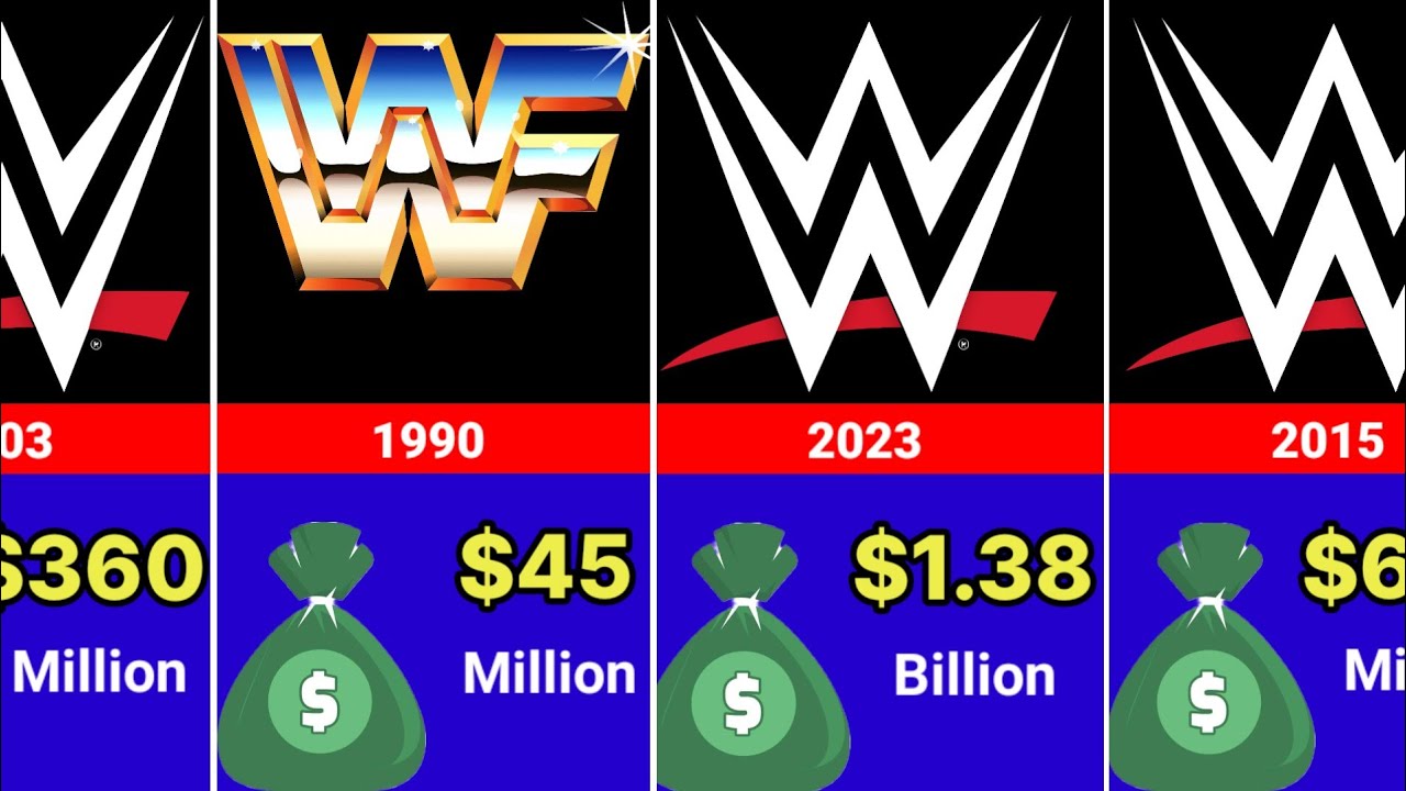 WWE Earnings from 1990 to 2024 | How Much WWE Earned Money Each Year ...
