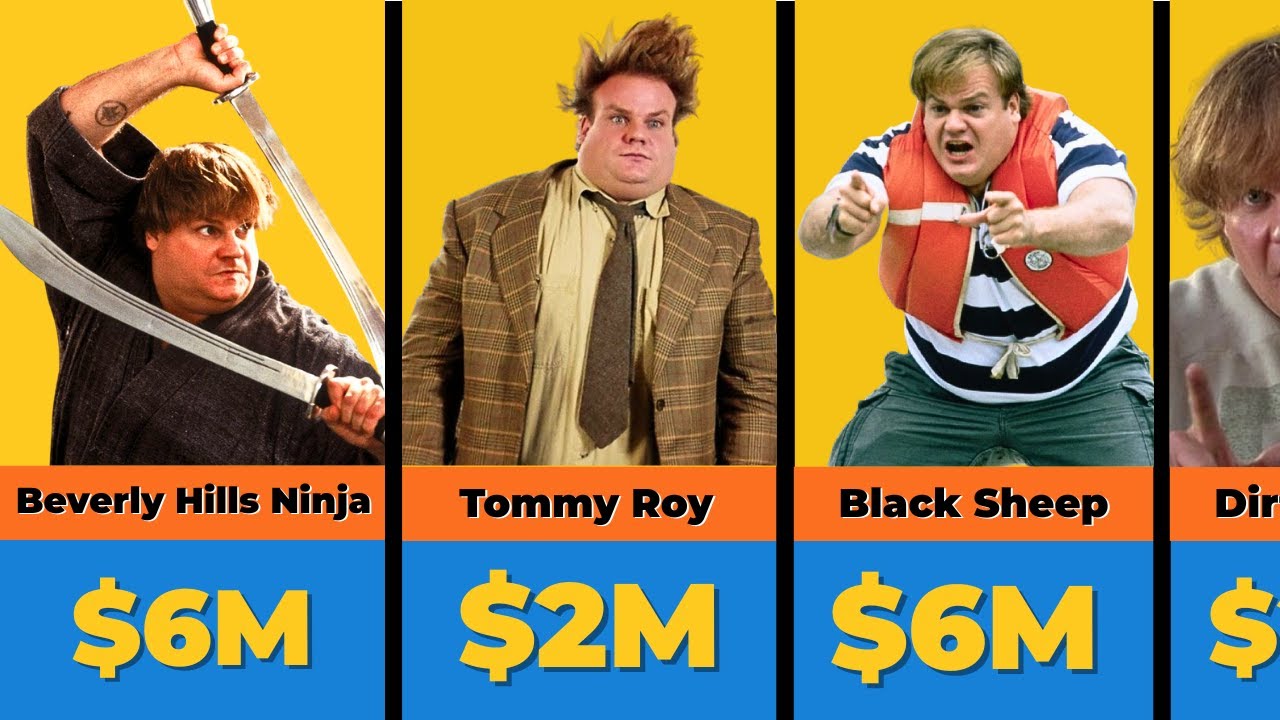 💰🤑 Chris Farley's Paycheck For Every Movie He Ever Made 💰🤑 | All Actors ...