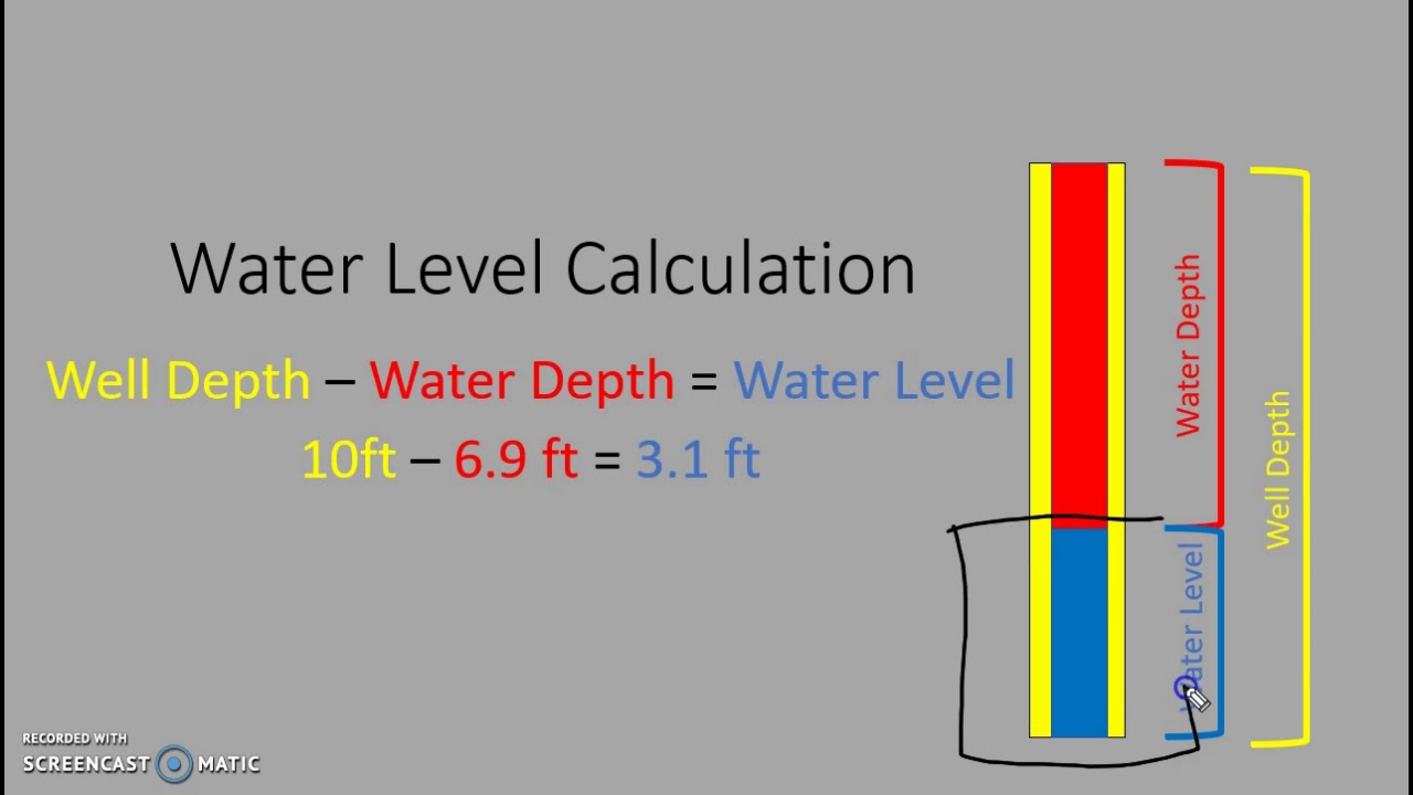 How to Obtain a Water Sample from a Well - YouTube