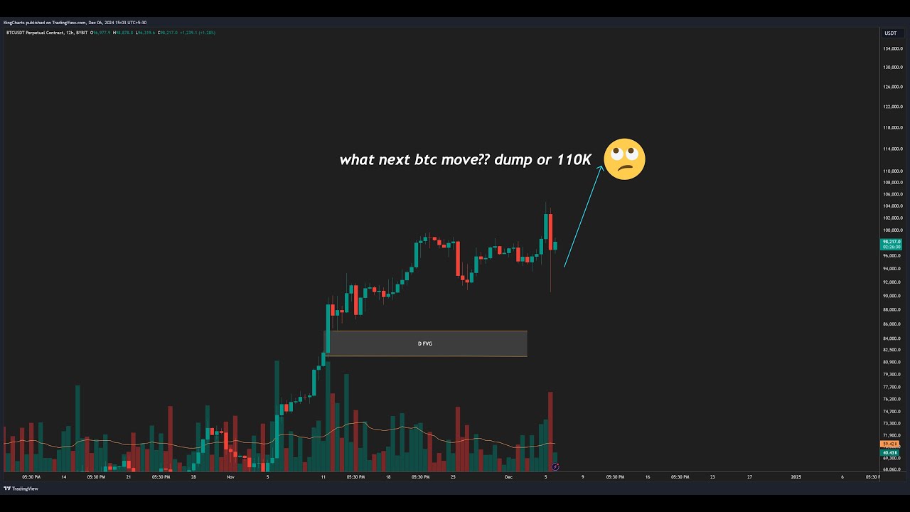 Market updates what next #btc Move #altcoins Must watch - YouTube