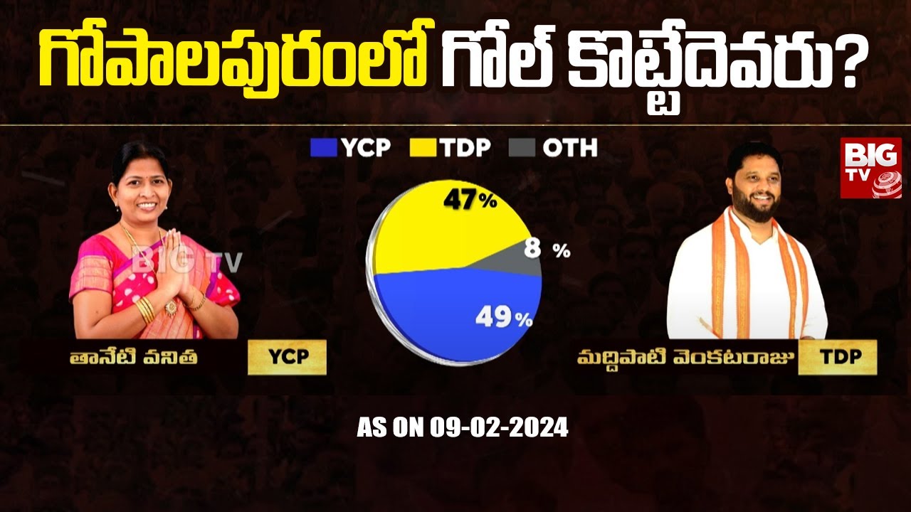 గోపాలపురంలో గోల్ కొట్టేదెవరు? | Taneti Vanitha Vs Maddipati Venkata ...