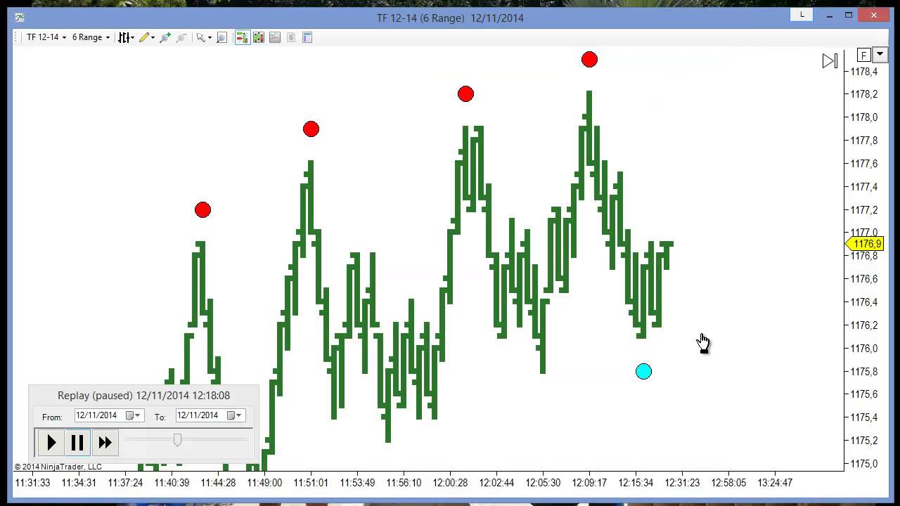 Trading Reversal Indicator with Markers - YouTube