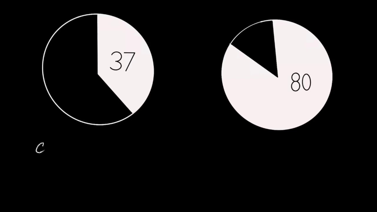 How to Know When to Stop - YouTube