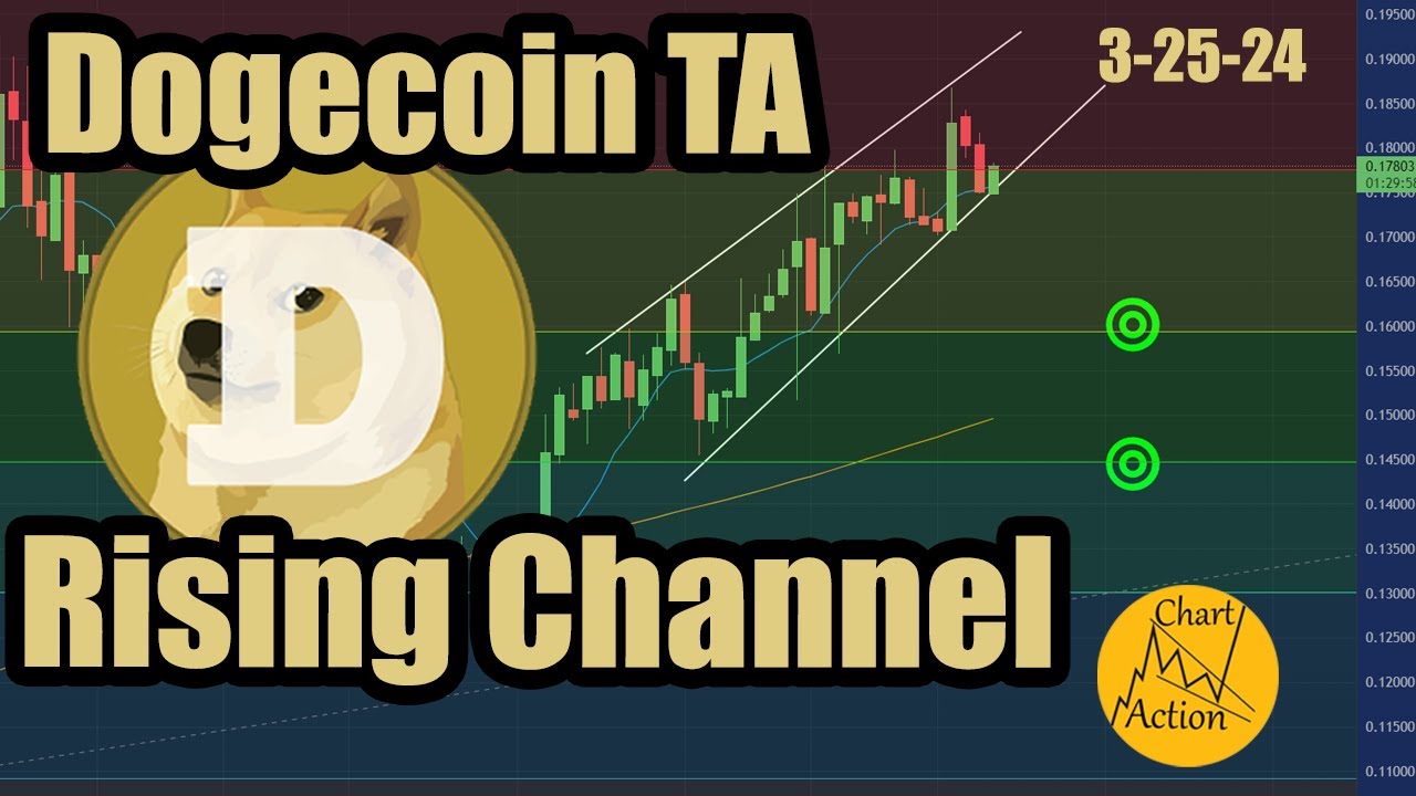 Dogecoin In Rising Channel If It Breaks Here Is Where I'm Going to Buy ...