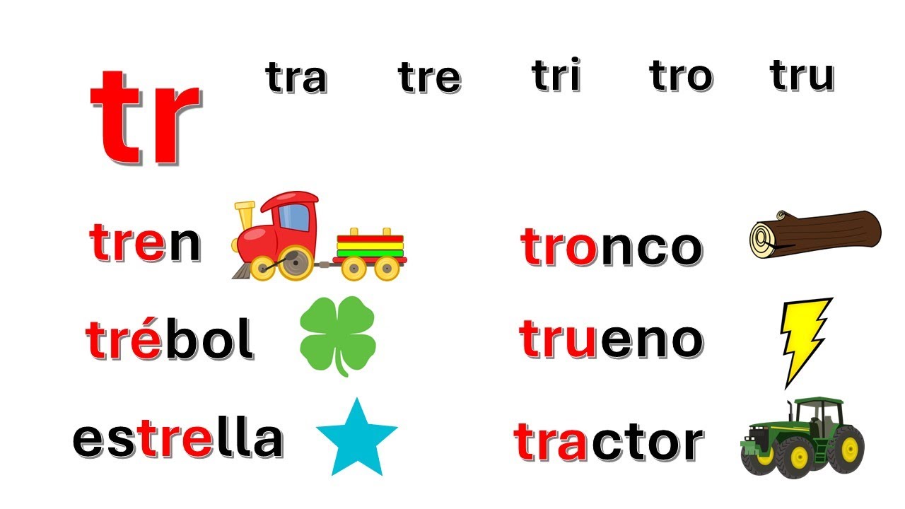 A LEER CON LAS SíLABAS TRABADAS TRA TRE TRI TRO TRU - YouTube A LEER CON LAS SíLABAS TRABADAS TRA TRE TRI TRO TRU - YouTube