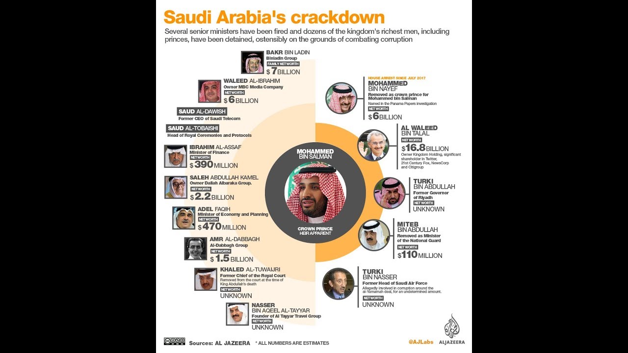 Billionaire Sabih al Masri Arrested in Widening Saudi Arabian Crackdown ...