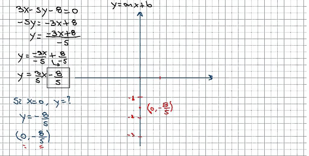 ECUACIÓN GENERAL DE UNA LINEA RECTA - YouTube