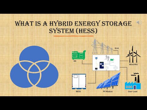 What Is Hybrid Energy Storage System