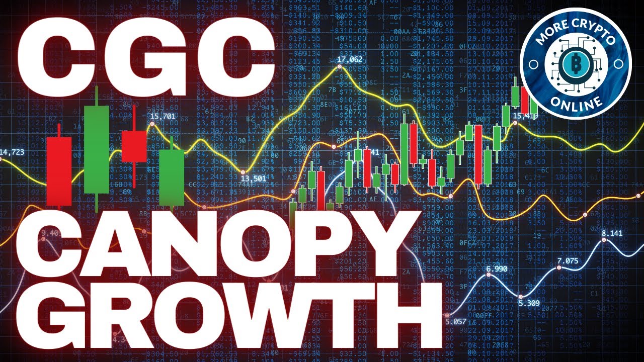 Canopy Growth CGC Aktie Elliott Wellen Technische Analyse ...