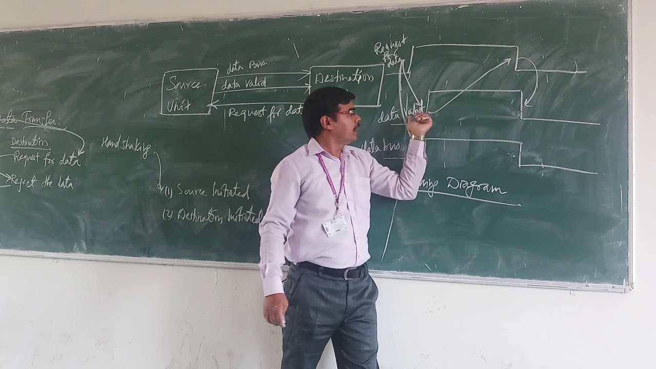 CO UNIT 4 TOPIC 14 Types of Handshaking Data Transfer and Timing ...