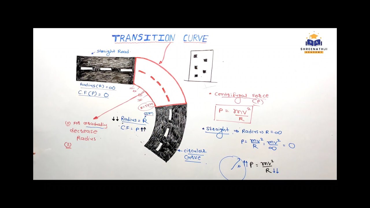 Surveying & Highway Engineering | Transition Curve | By Paras Sir - YouTube