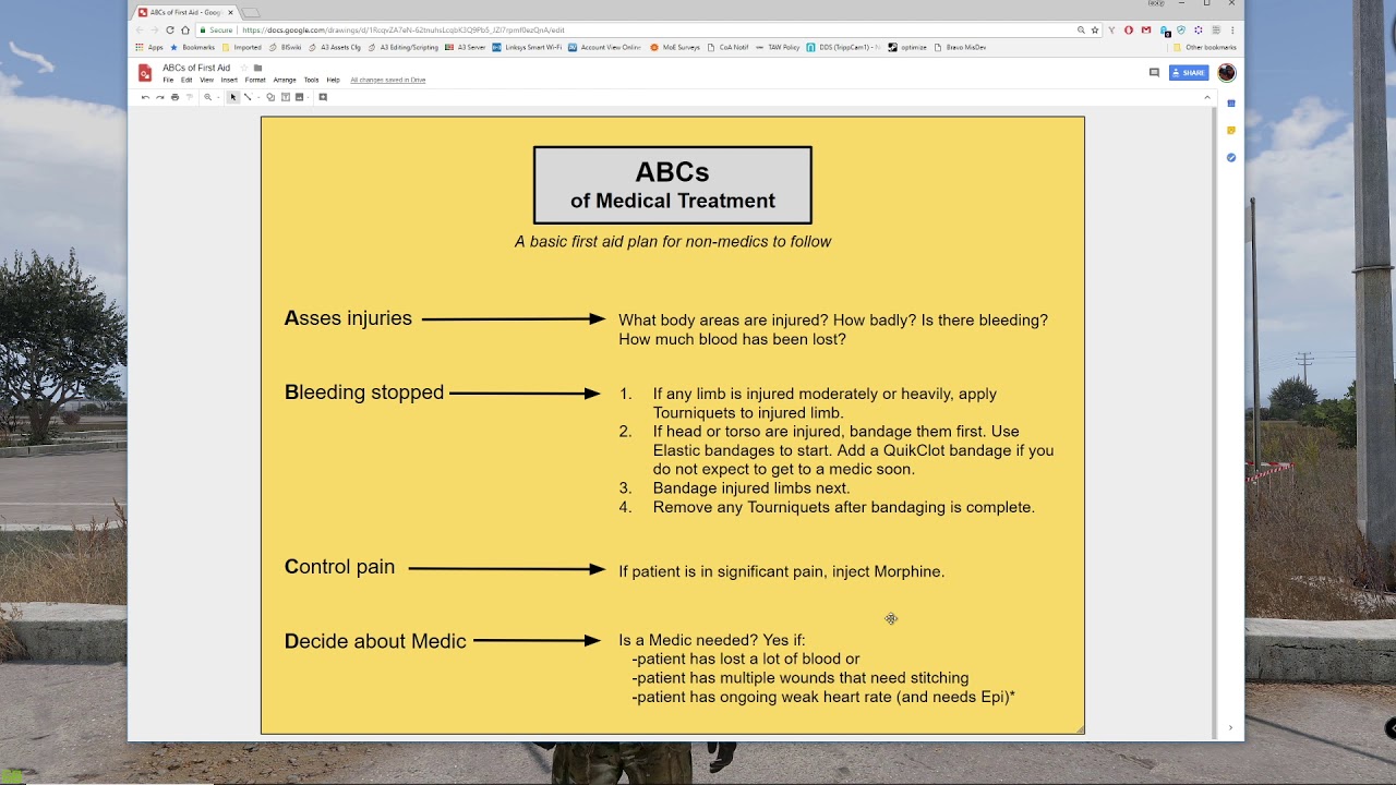 ACE3 Advanced Medical - Treatment Plans: ABCs or Flowchart - YouTube