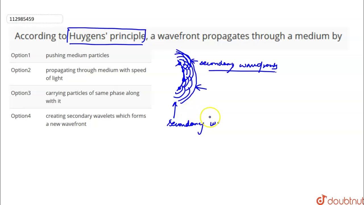 According To Huygens Principle A Wavefront Propagates Through A