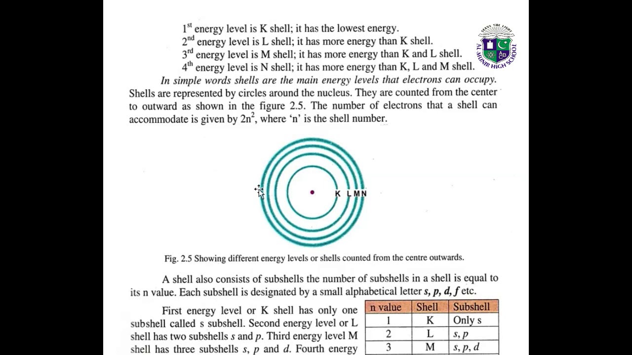 Class 9 Chemistry Unit no. 2 - YouTube