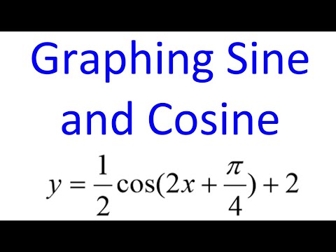 Day 7 HW (17 to 19) Graphing Sine and Cosine with Amplitude, Period ...