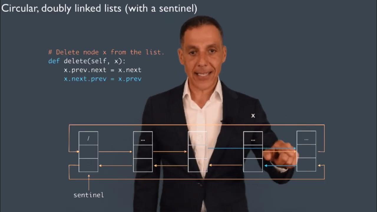 Data structures: doubly linked lists: DLL delete - YouTube