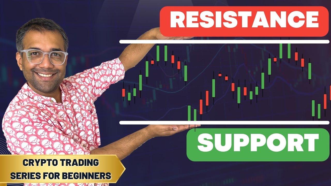 Support & Resistance Trading Indicators explained| Technical Analysis ...
