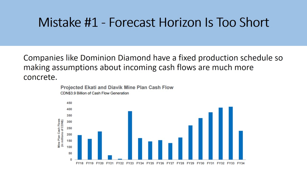 Why Is My DCF Model Incorrect? Common Errors - DCF Model Insights - YouTube