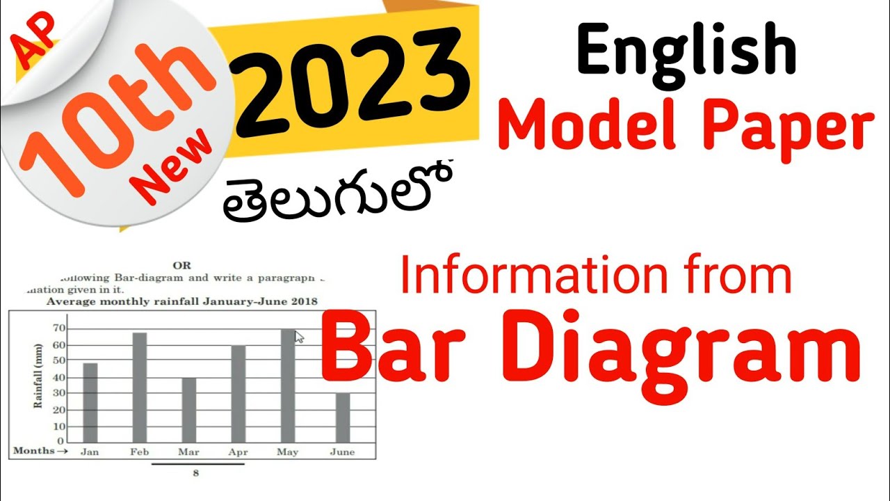 Paragraph based on information Bar diagram AP 10th Class 2023 English ...